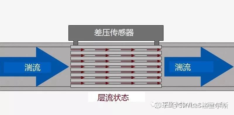 艾丽卡特ALICAT质量流量计如何选型？ - 知乎