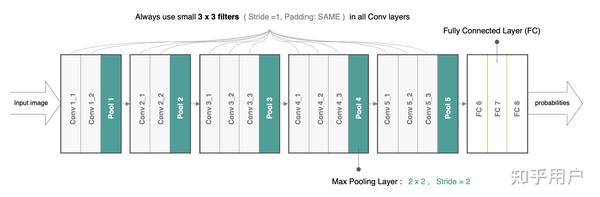 实践篇VGG的网络架构-动手实现手写数字的识别 - 知乎