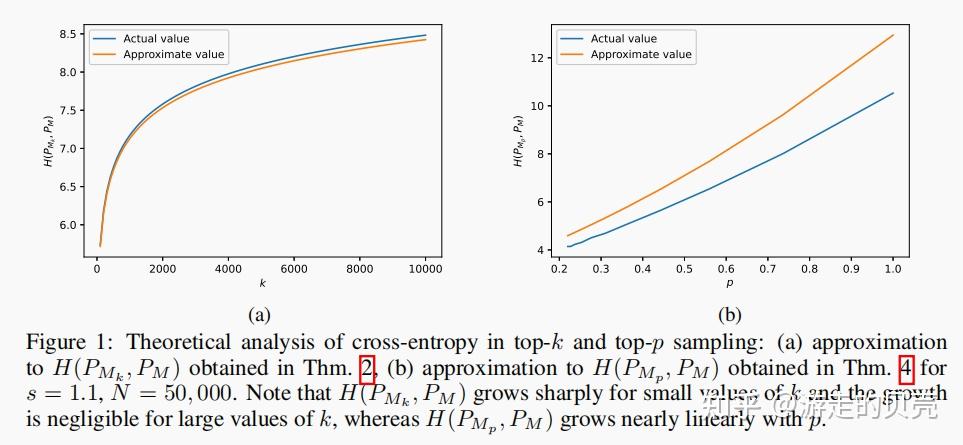 3.MIROSTAT: A NEURAL TEXT DECODING ALGORITHM THAT DIRECTLY CONTROLS PERPLEXITY略读（gpt+搜集资料+自用） - 知乎