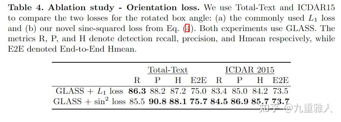 【论文阅读】GLASS: Global to Local Attention for Scene-Text Spotting - 知乎