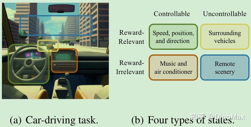 IFactor -- Learning World Models with Identifiable Factorization - 知乎