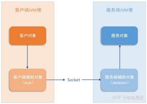 JavaEE-技术规范 - 知乎