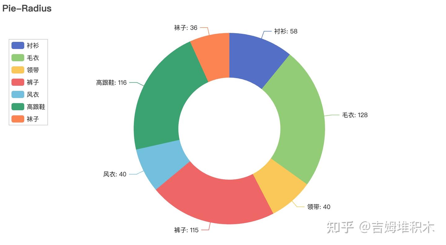 📊 数据可视化 | pyecharts - pie - 知乎
