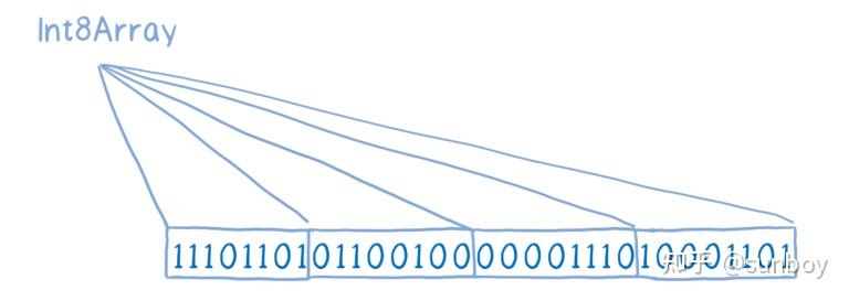 探秘Blob与ArrayBuffer - 知乎