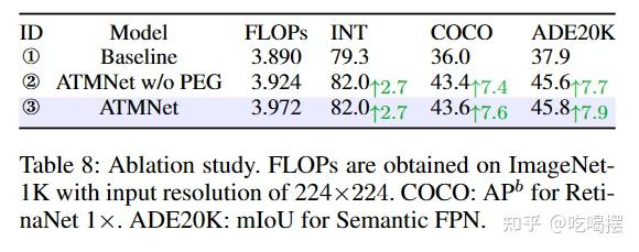 【AAAI 2023 Oral】 Active Token Mixer - 知乎