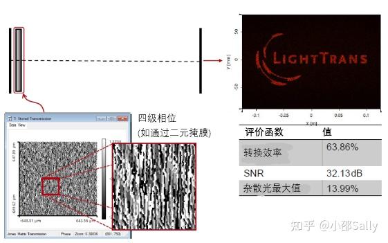 生成LightTrans光标的衍射扩散器的设计 - 知乎