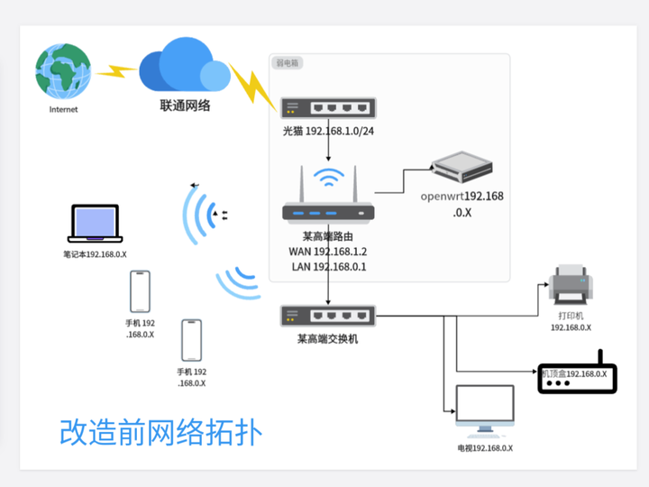 家庭网络改造，并附ZN-M2等IP60xx系列路由器升级教程 - 知乎