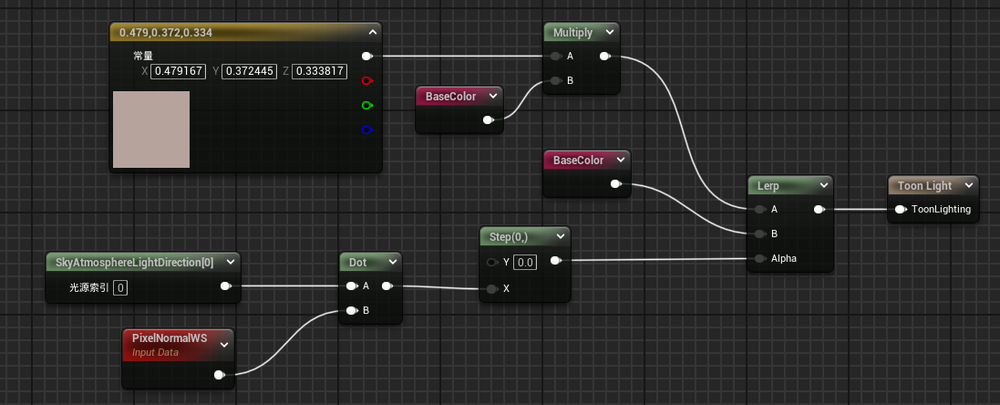 【UE5】卡通渲染着色篇1：前向和延迟混合的着色方式 - 知乎