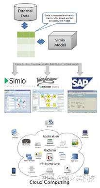 Simio可视化编程，下一代系统仿真/高级计划调度解决方案 - 知乎