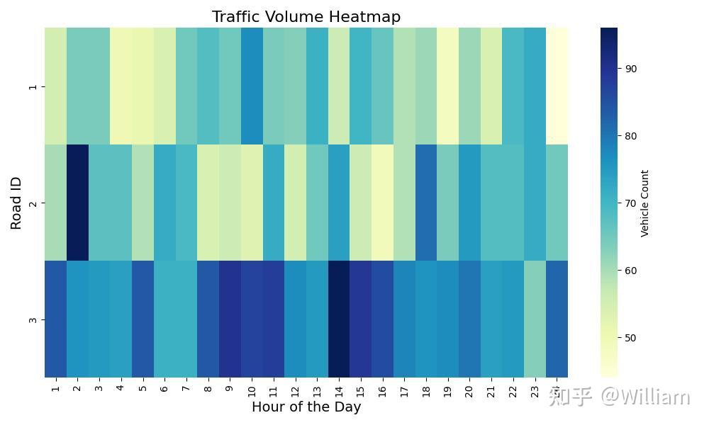 Python数据可视化 探讨数据可视化的实际应用：三个案例分析 知乎 3057