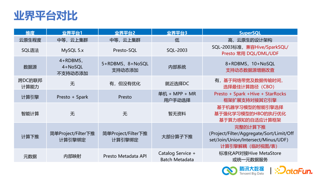 腾讯天穹 SuperSQL：统一大数据自适应计算平台技术解析 - 知乎