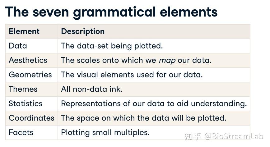 DataCamp-R｜Introduction to Data Visualization with ggplot2 - 知乎