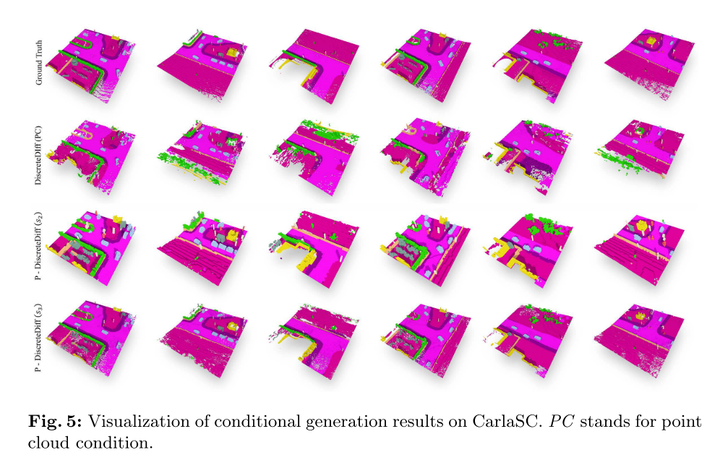 ECCV 2024 Oral | 精细生成3D大场景的Diffusion模型，自动驾驶高质量数据来了！ - 知乎