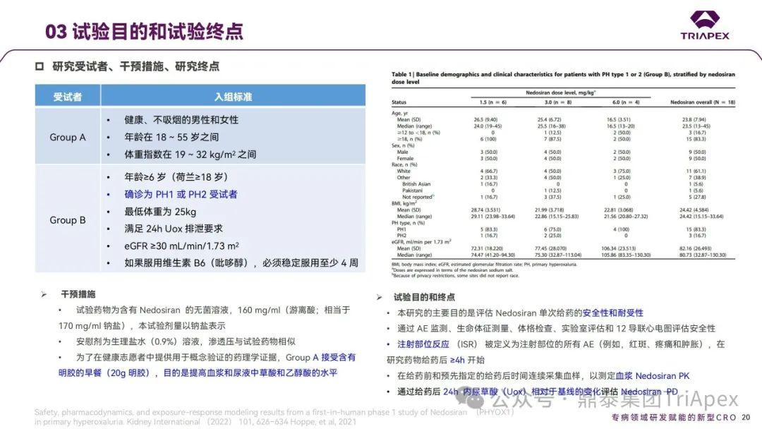 他山之石-6丨GalNAc-siRNA 药物 Nedosiran 上市历程及临床开发路径总结 - 知乎