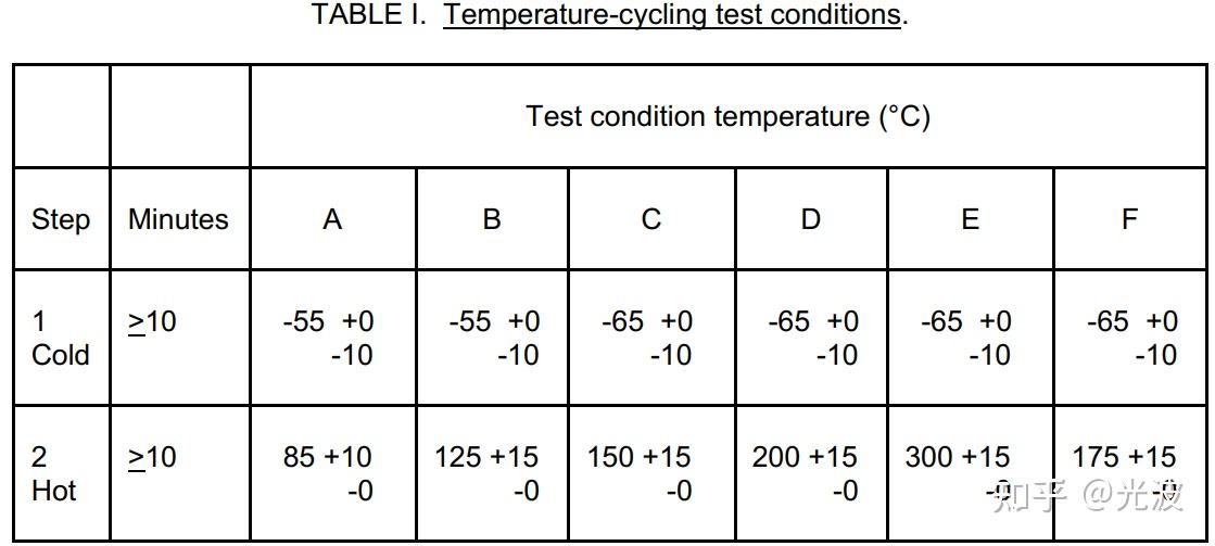 2.5 AEC-Q100J车规芯片验证项目A4-TC 温度循环之100问答 - 知乎