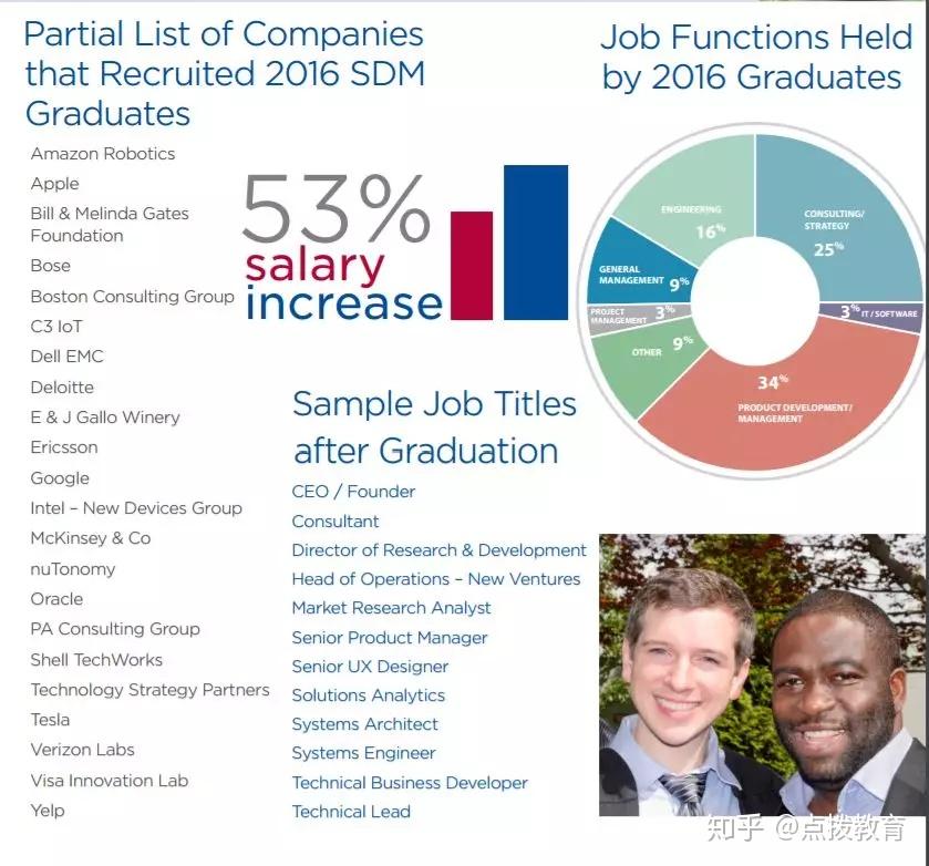 MIS专业介绍及就业前景 - 知乎