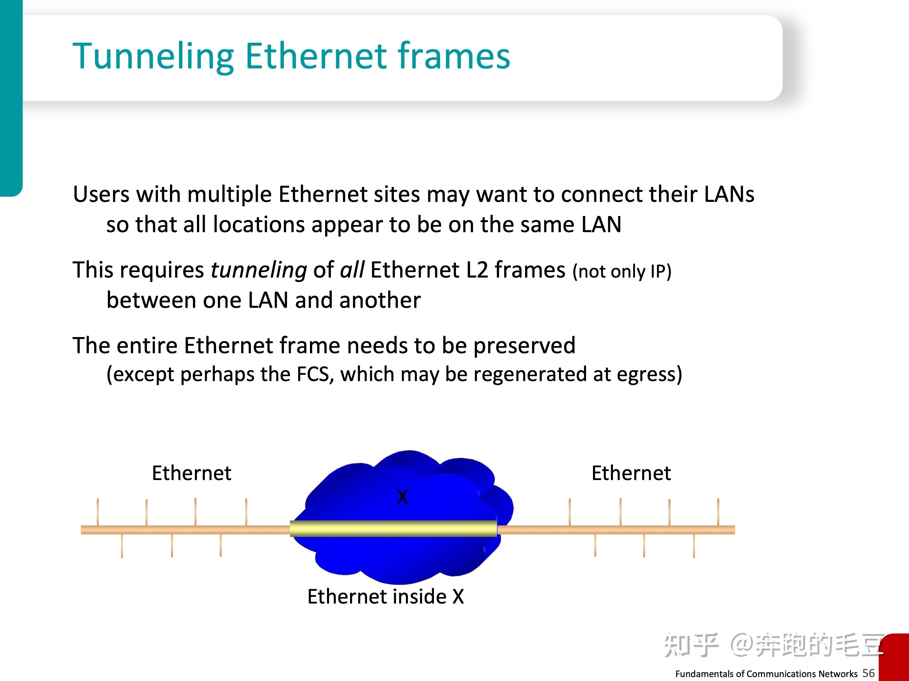 L2VPN - PW, PWE3, VWPS, VLL, VPLS有什么区别？ - 知乎