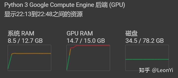 vLLM推理入门实战-Qwen1.5-0.5B-Chat和opt-125M - 知乎