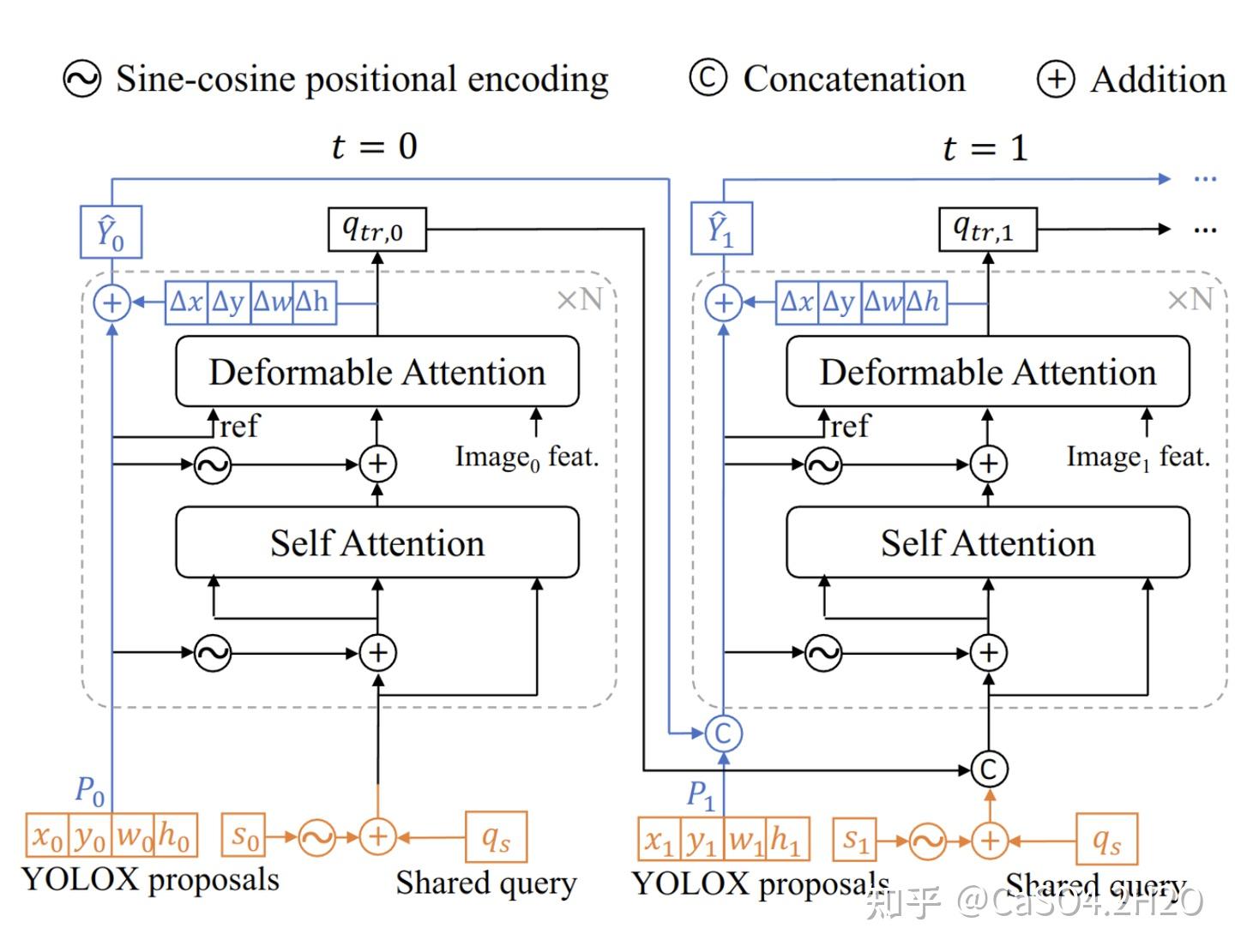 MOTRv2 Explained - 知乎