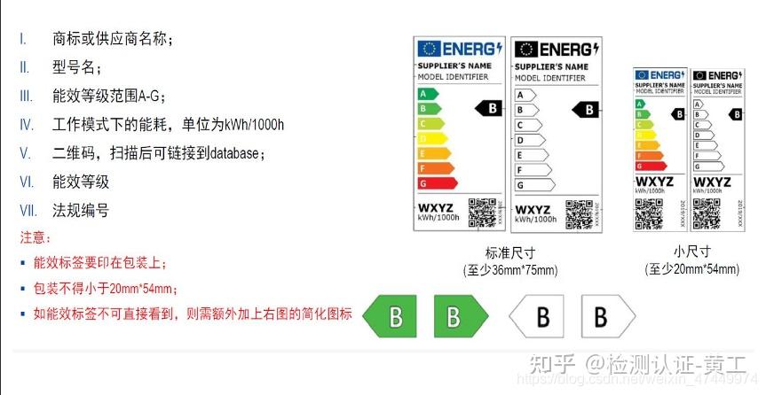 LED灯具ErP指令(EU)2019-2020解读 - 知乎
