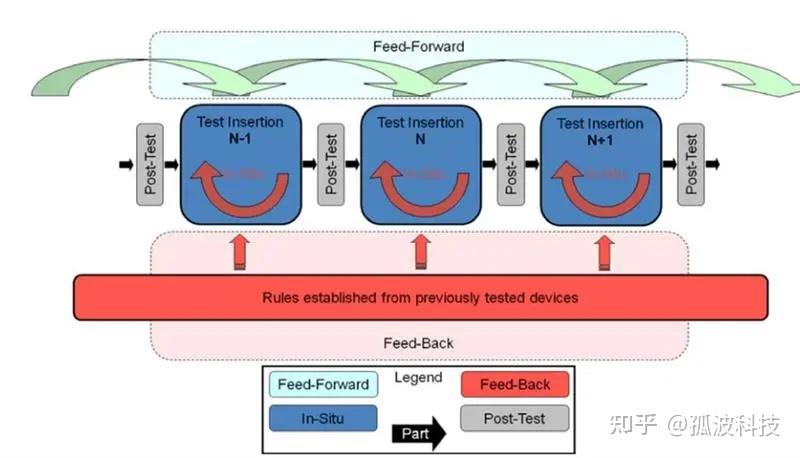 自适应测试（Adaptive Test）系列Part 2: 国际半导体技术路线图（ITRS）定义的Adaptive Test - 知乎
