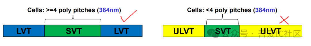 TSMC 12nm工艺数字IC后端设计实现的这些技术要点，你是否get到？ - 知乎