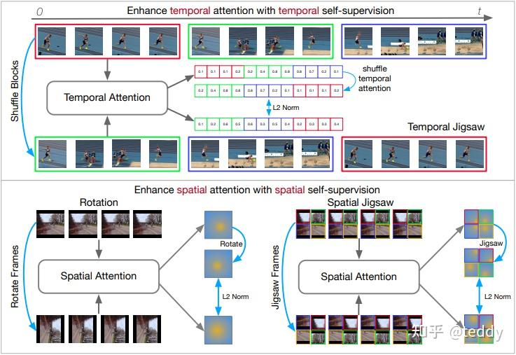 ARN理解与MindSpore框架下的实现 - 知乎