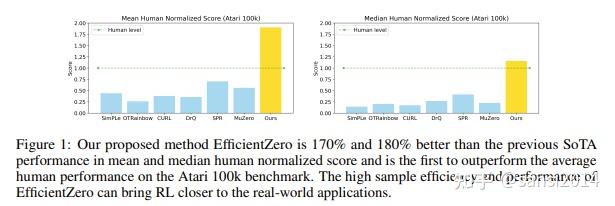 EfficientZero(提效版MuZero) - 知乎