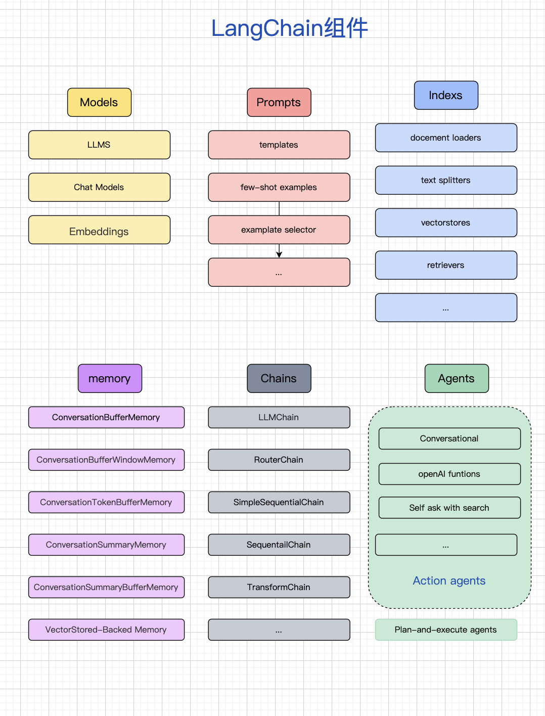 一文入门最热的 LLM 应用开发框架 LangChain - 知乎