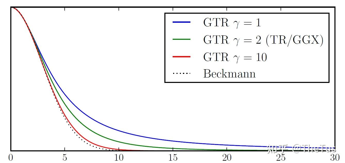 从零开始的基于物理的渲染(PBR)(5)：镜面反射BRDF和Cook-Torrance BRDF推导 - 知乎