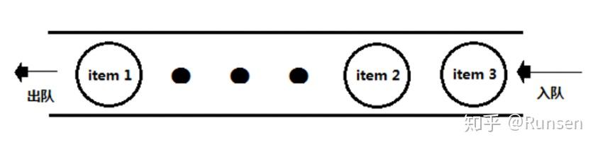 二十三、python队列实现多线程（下篇） 知乎 7136