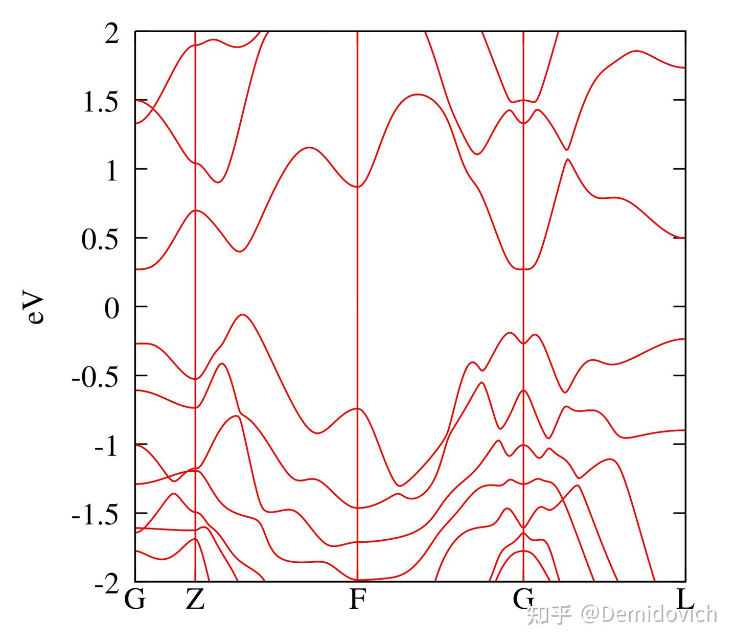 OpenMX 算例 - 知乎