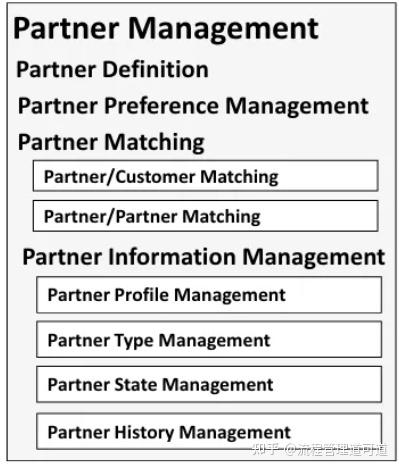 TOGAF 、华为及 EBPM对“业务对象”的理解 - 知乎
