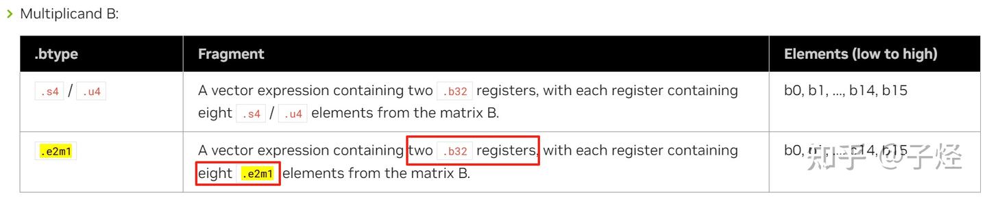 FP4（e2m1）的软件硬件打包方式 - 知乎