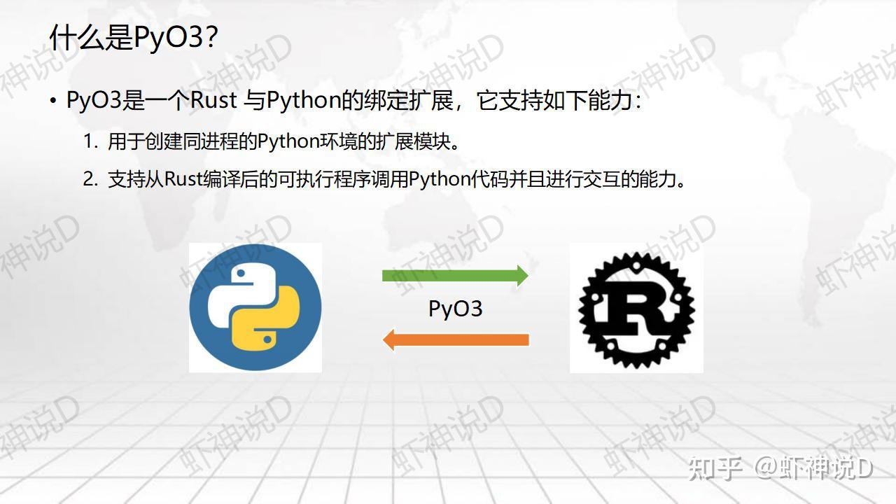 [Rust 开发系列]PyO3：Rust与Python的联动编程(上) - 知乎