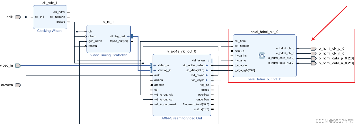 Xilinx系列fpga纯vhdl代码解码mipi视频osd动态字符叠加,基于ov5640摄像头实现,提供1套工程源码和技术支持 知乎