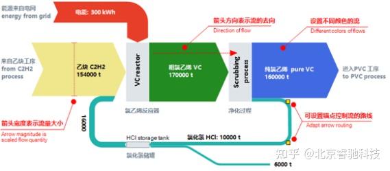e!Sankey桑基图制作软件 - 知乎