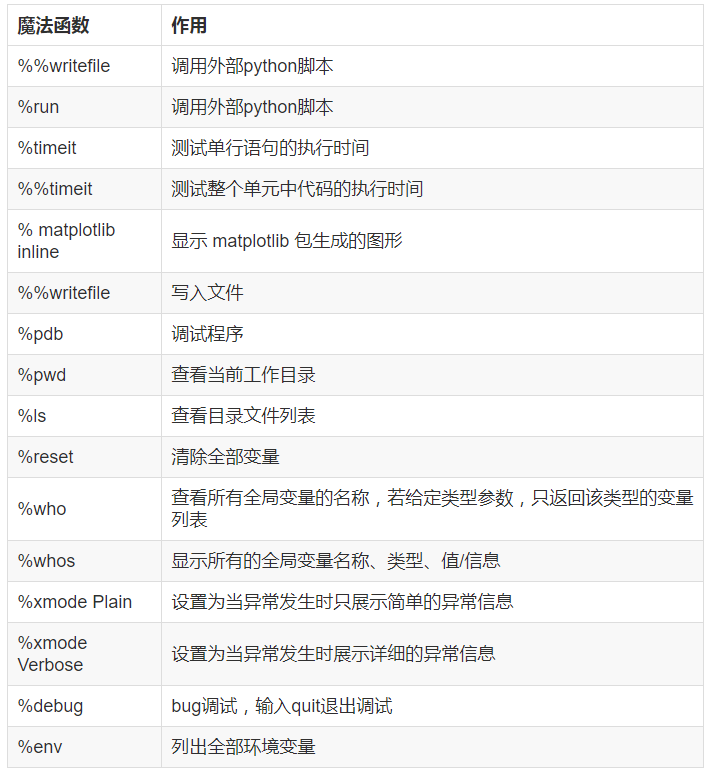 最详尽使用指南：超快上手Jupyter Notebook - 知乎