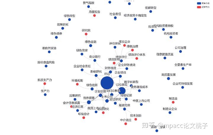 mpacc论文选题之ESG方向文献参考 - 知乎