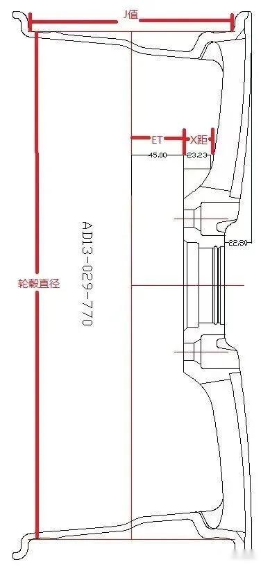 轮毂ET值深度解读 - 知乎