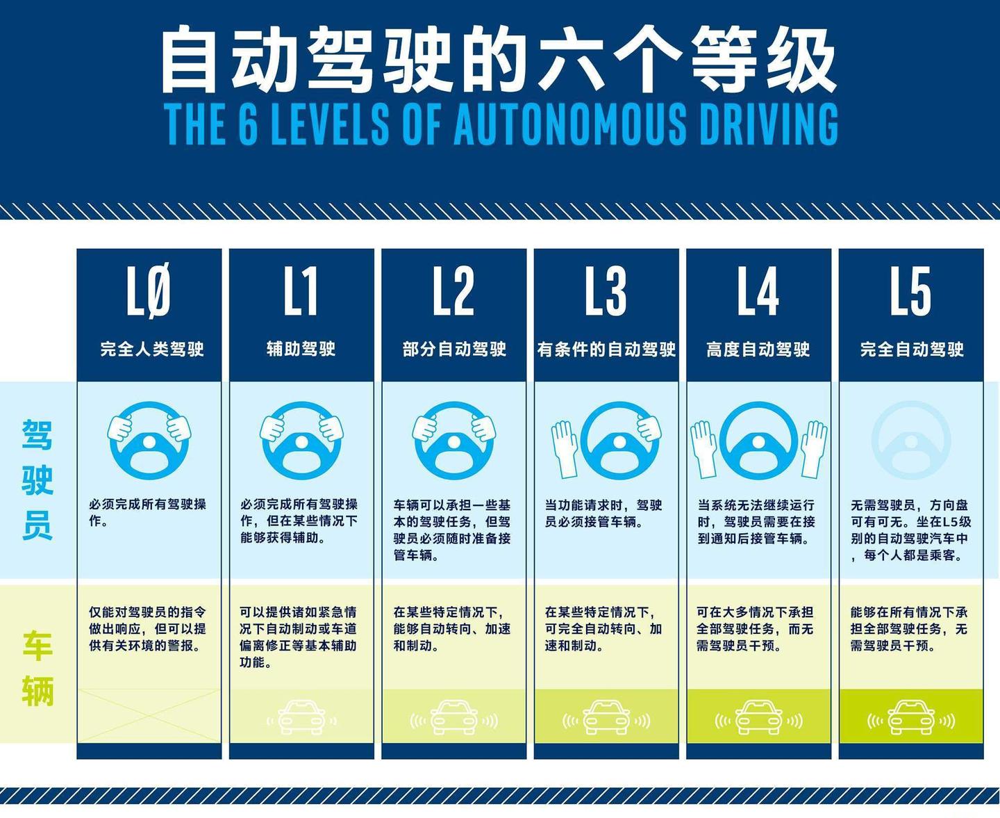 Level 5 全自动驾驶技术要来了，埃隆马斯克：今年实现 - 知乎
