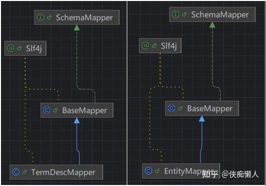 【SuperSonic】模式映射器之EntityMapper、TermDescMapper，源码分析（五） - 知乎