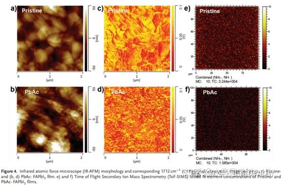 原子力显微镜-红外光谱（AFM-IR）测试 - 知乎