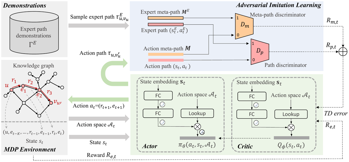 今日分享的主要是关注知识推理，以及知识图谱补全方面的工作 - 知乎