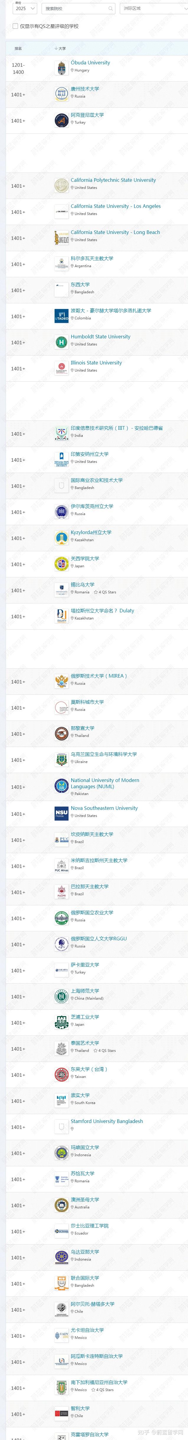 2025qs世界大学排名排行榜完整版（1503所全） - 知乎