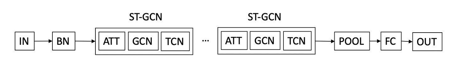 ST-GCN动作识别讲解 - 知乎