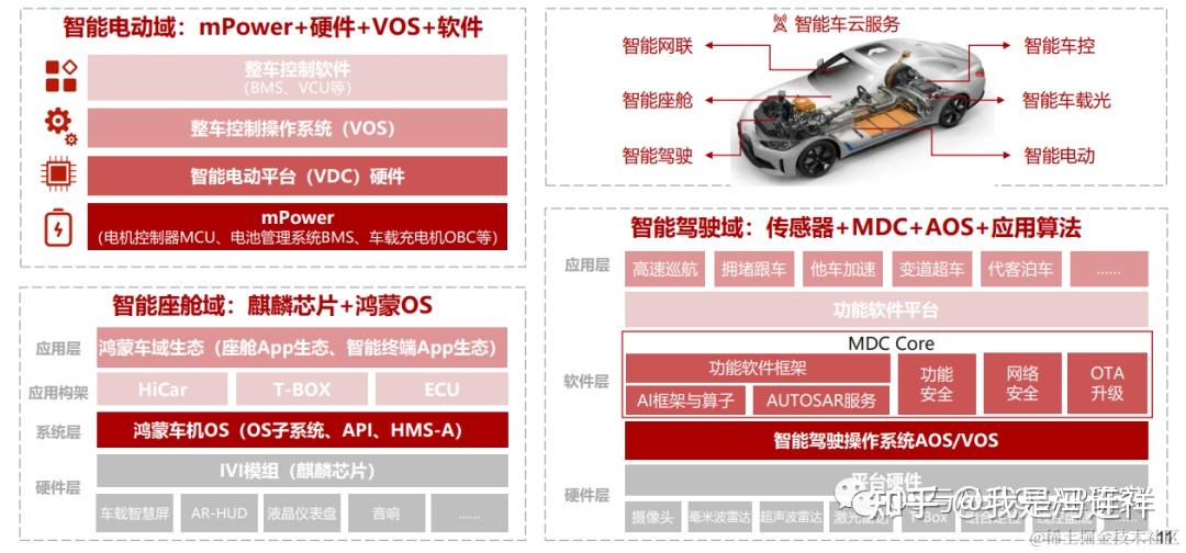 汽车操作系统-现状及演进 - 知乎