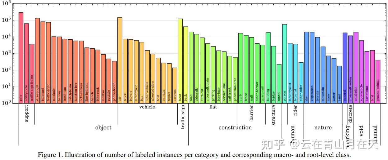 自动驾驶图像分割类数据集记录 - 知乎
