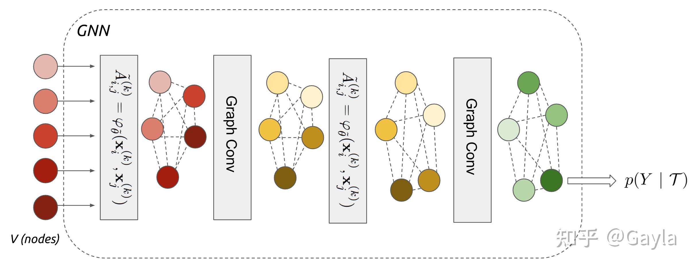 Few-Shot Learning with Graph Neural Networks/小样本与图神经GNN结合 - 知乎