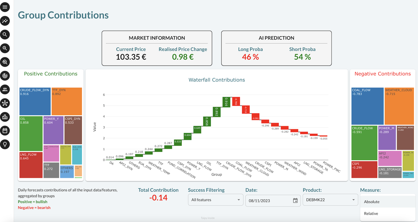 开源库 Taipy 将 AI 算法、数据转化为 Web 应用程序 - 知乎